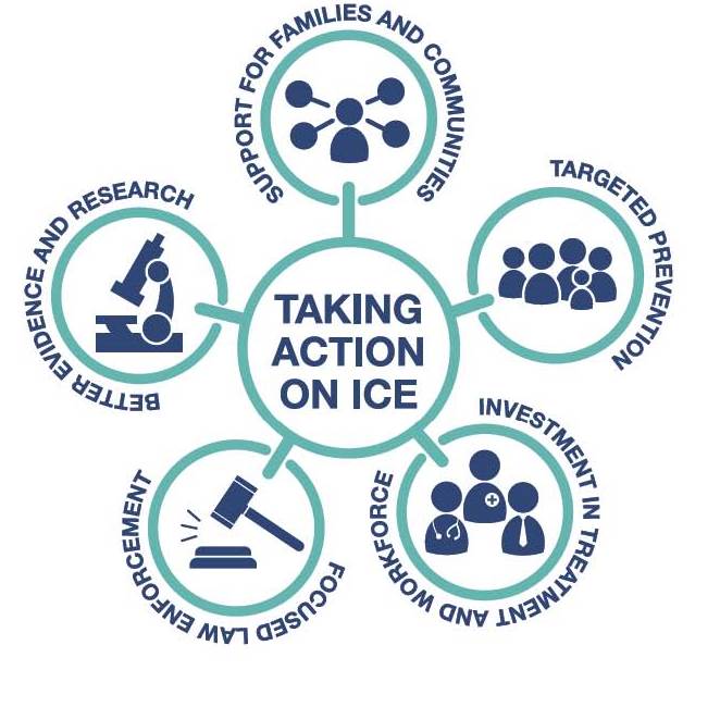 NACCHO #ice NEWS: Download the new $600 m. action plan to tackle ice ...