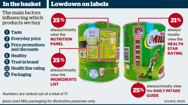 Milo Nutrition Information Panel | Besto Blog