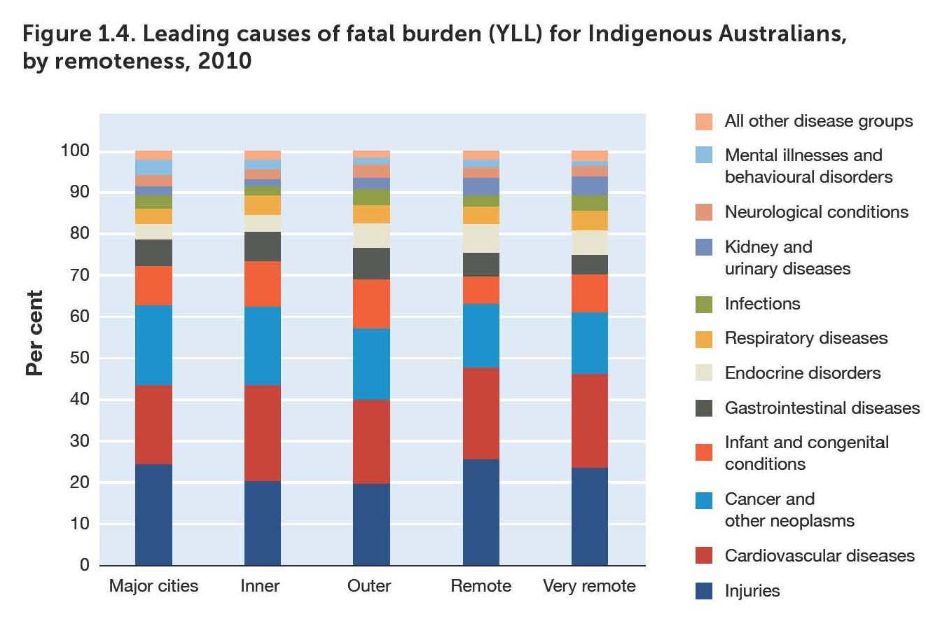 NACCHO Aboriginal Rural and Remote Health Research Alert ...