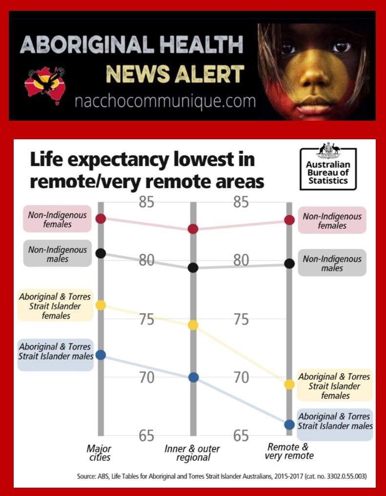 NACCHO Aboriginal Health #RefreshtheCTGRefresh #ClosingTheGap ...